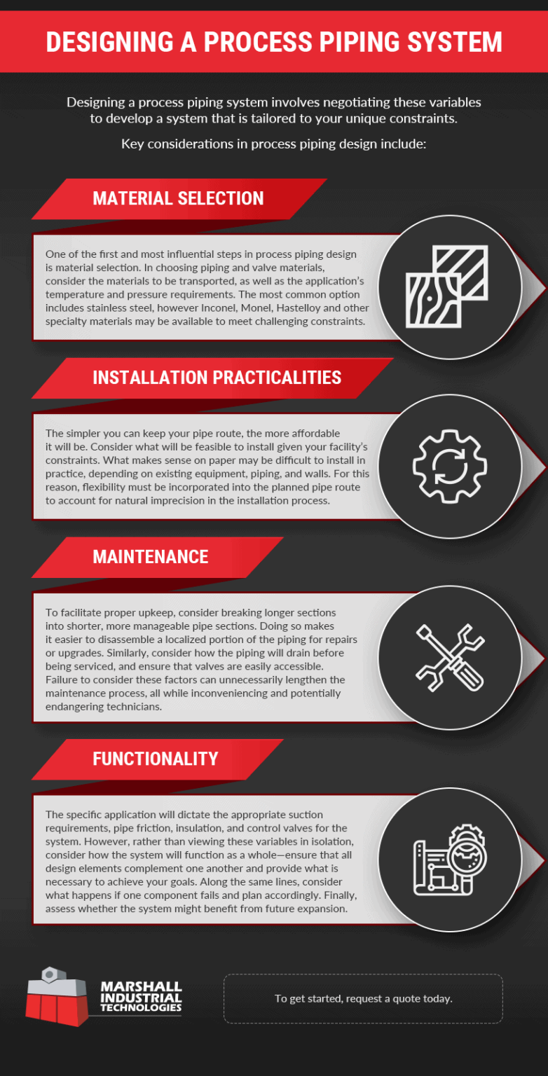 Process Piping Systems & Fabrication
